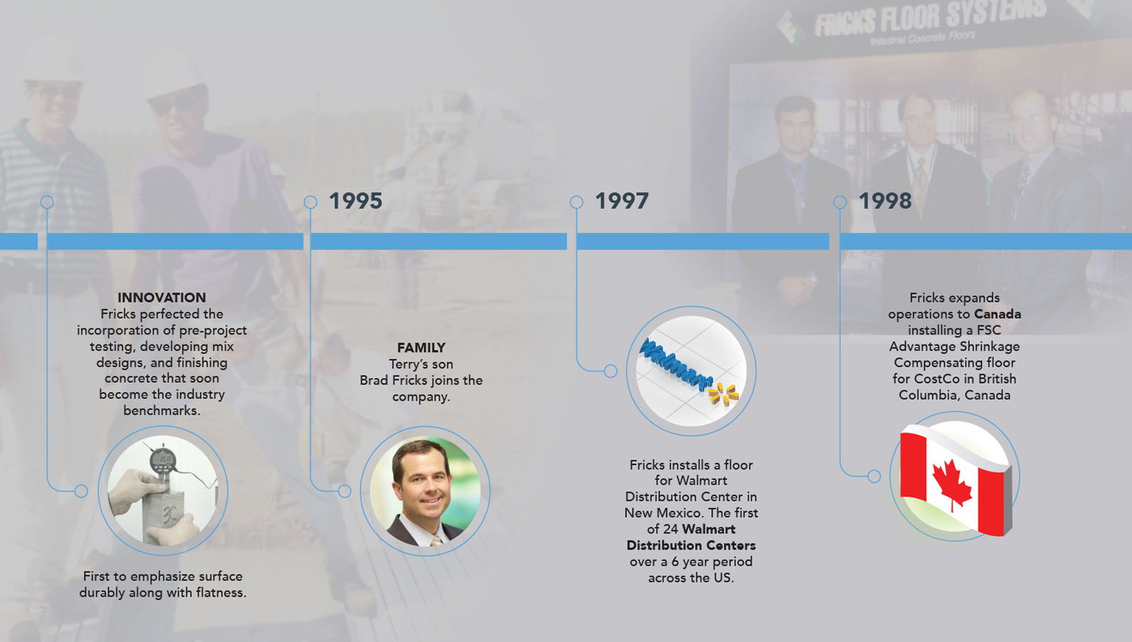 Fricks Company | Concrete Flooring Contractors with Generations of ...